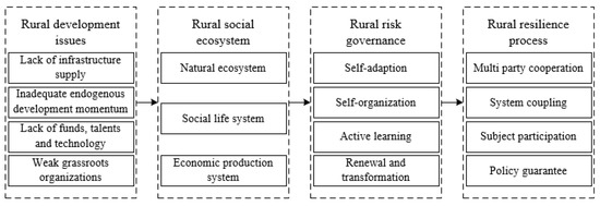 Influencing Factors of Traditional Village Protection and Development ...