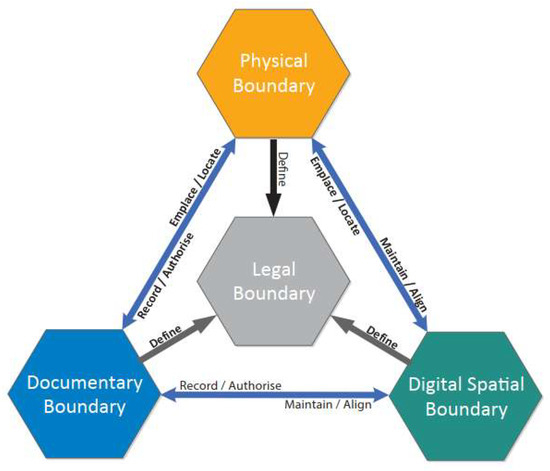 Inconsistencies in Cadastral Boundary Data—Digitisation and Maintenance