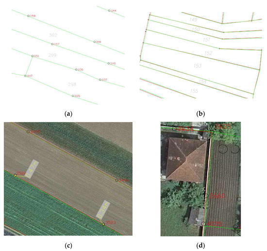 Inconsistencies in Cadastral Boundary Data—Digitisation and Maintenance