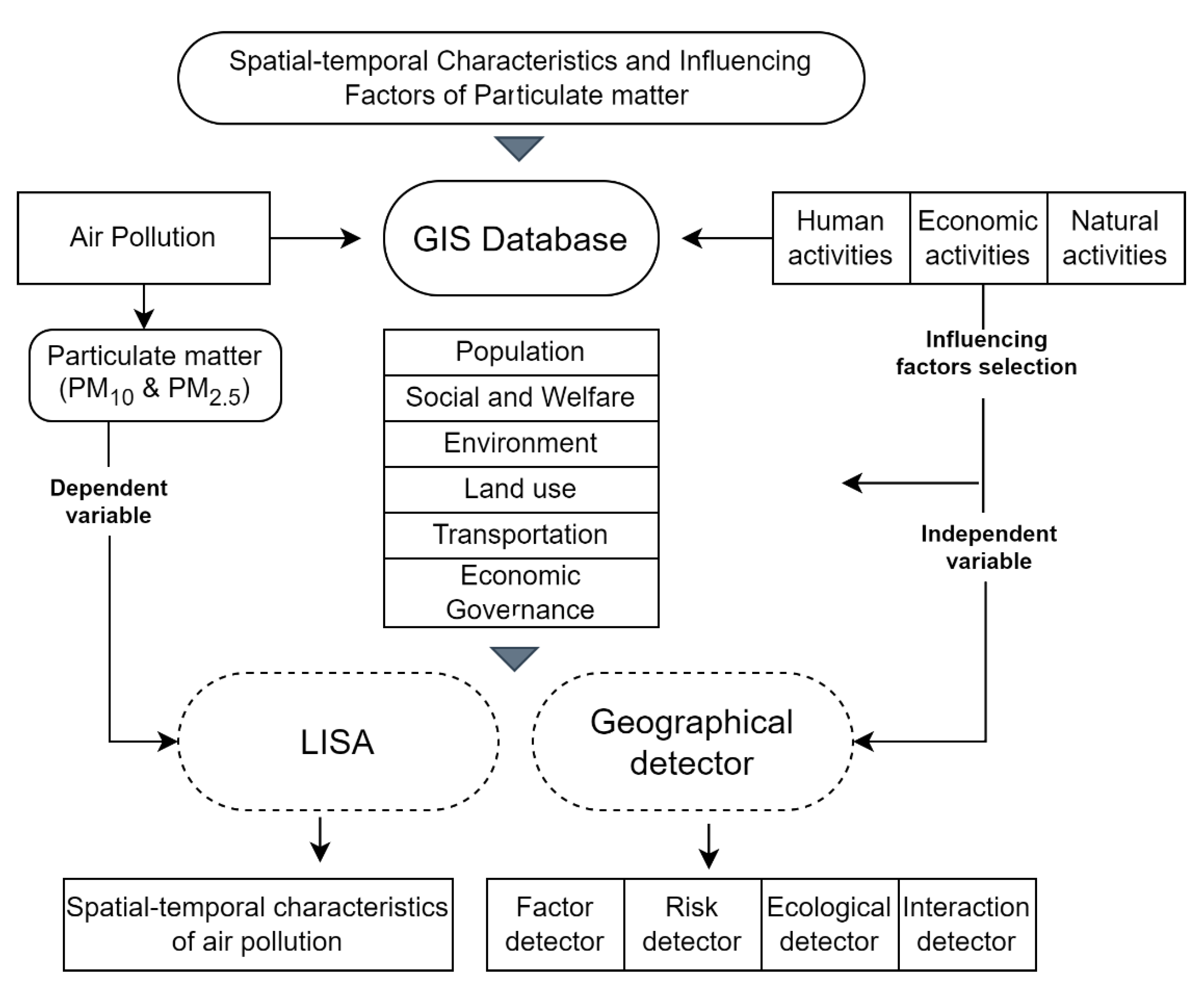 Land Free Full Text Spatial Temporal Characteristics And