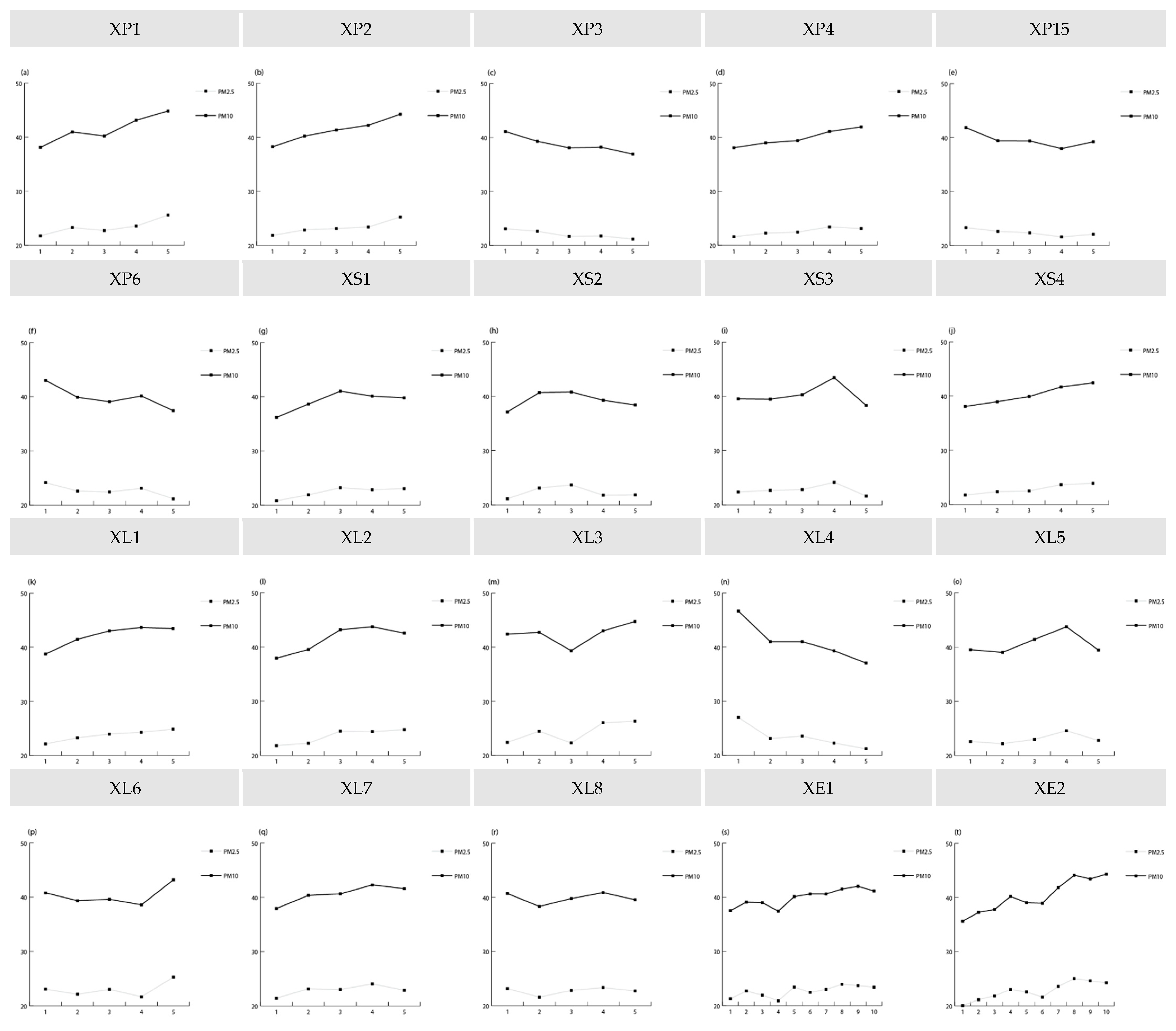 Spatial-Temporal Characteristics and Influencing Factors of Particulate Matter: Geodetector Approach