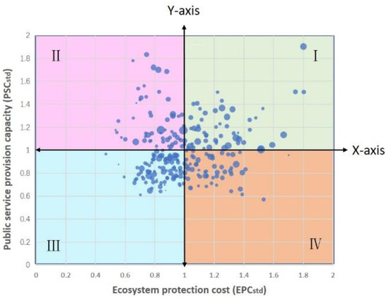 Land | Free Full-Text | A Supply-Demand Framework for Eco-Compensation ...