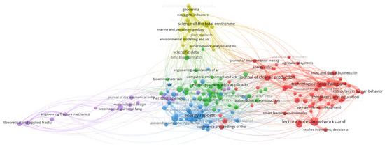 Land | Free Full-Text | Towards European Transitions: Indicators for ...