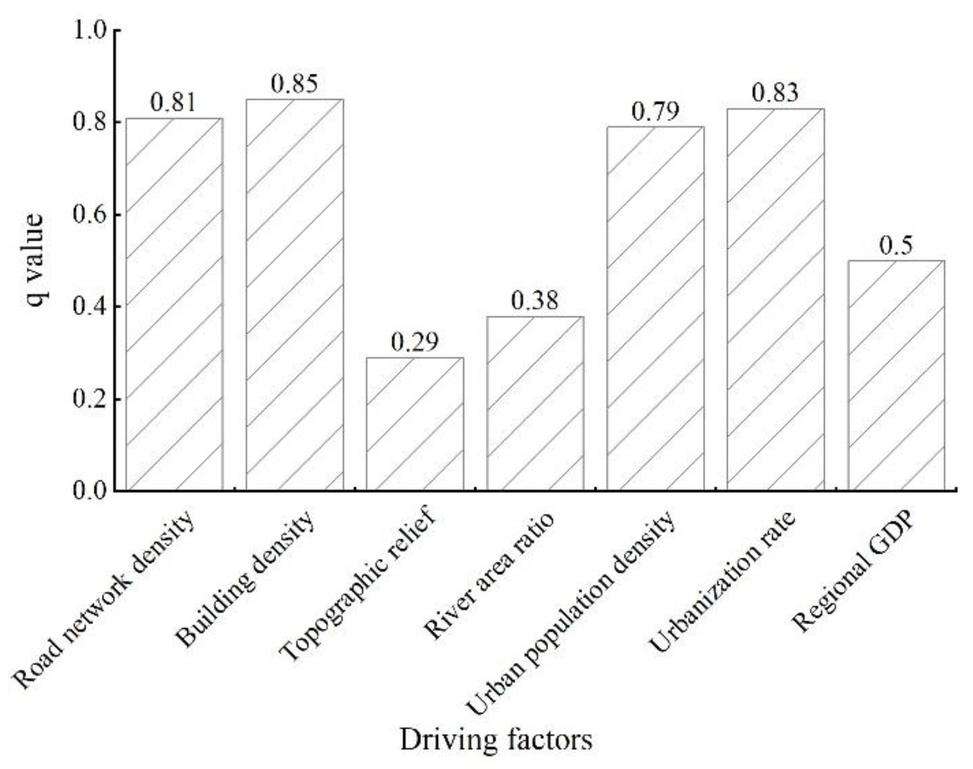 Physical Urban Area Identification Based on Geographical Data and ...