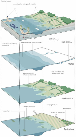 Long-Term Visioning for Landscape-Based Spatial Planning—Experiences ...