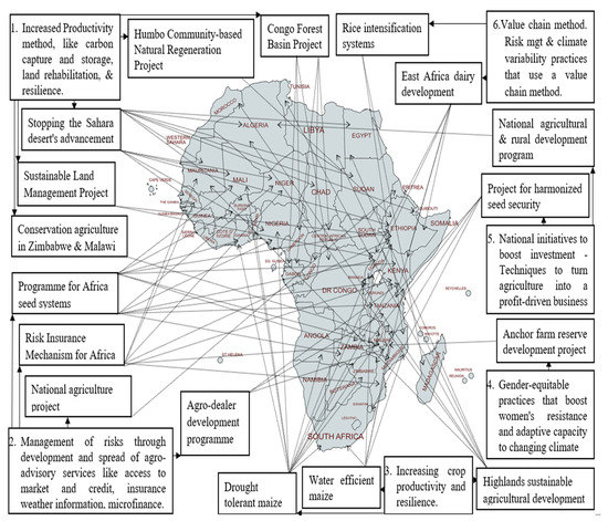 Climate-Smart Agriculture Amidst Climate Change to Enhance Agricultural Production: A ...