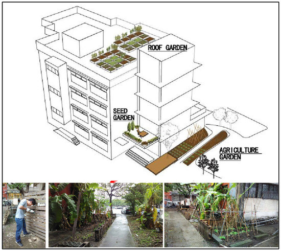 How Does Urban Farming Benefit Participants? Two Case Studies of the Garden City Initiative in ...