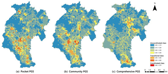 Land | Free Full-Text | Coupling Coordination between Park Green Space ...