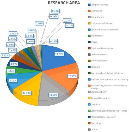 Unveiling the Potential of Machine Learning Applications in Urban ...