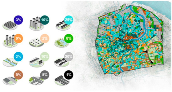 Unveiling the Potential of Machine Learning Applications in Urban ...
