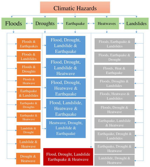 Assessing and Mapping Spatial Variation Characteristics of Natural ...