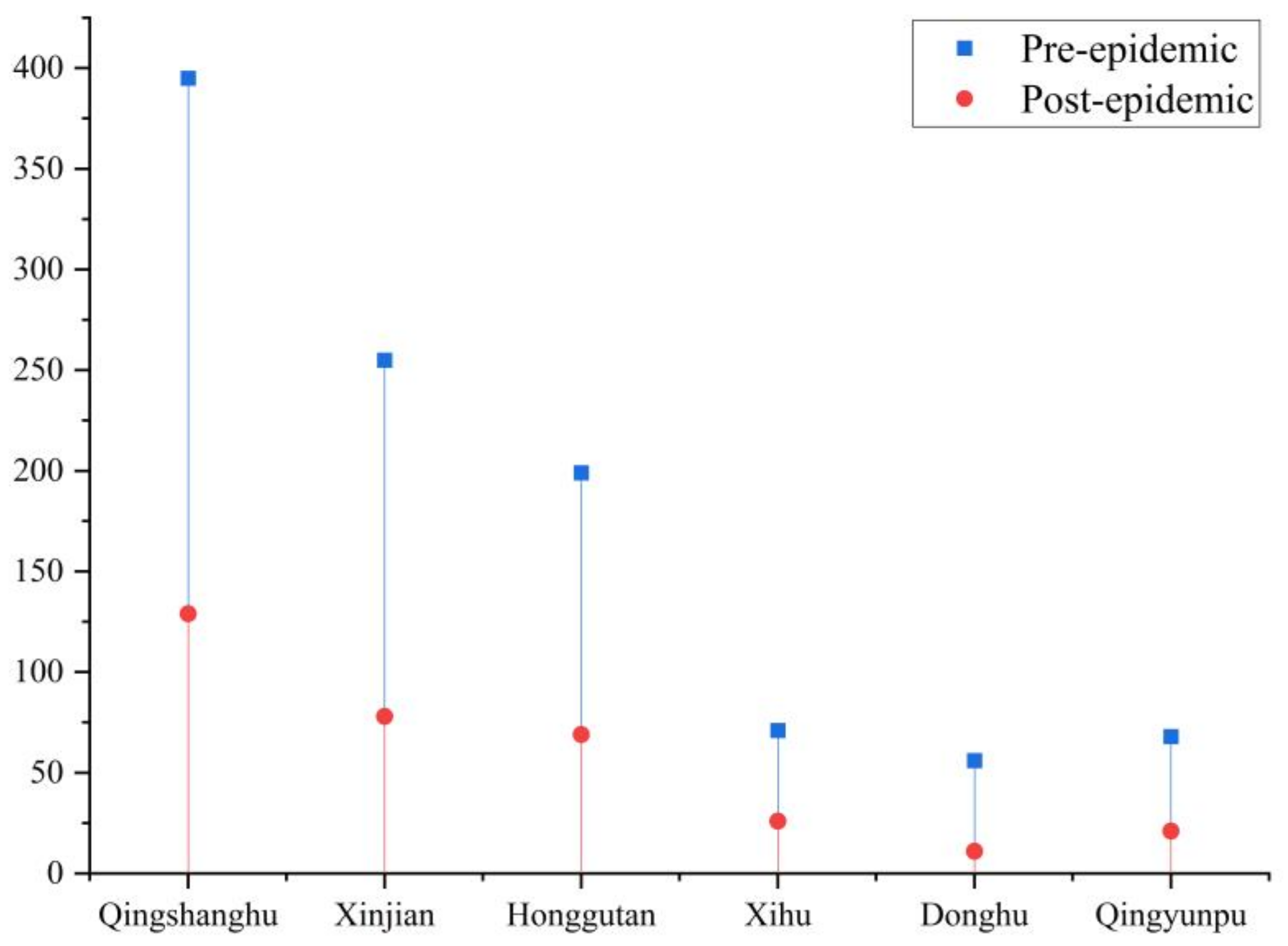Land | Free Full-Text | Does COVID-19 Affect the Accessibility of ...
