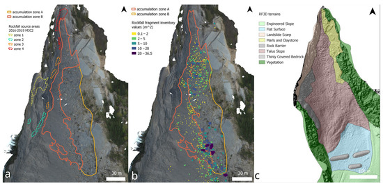 Contribution of High-Resolution Virtual Outcrop Models for the ...