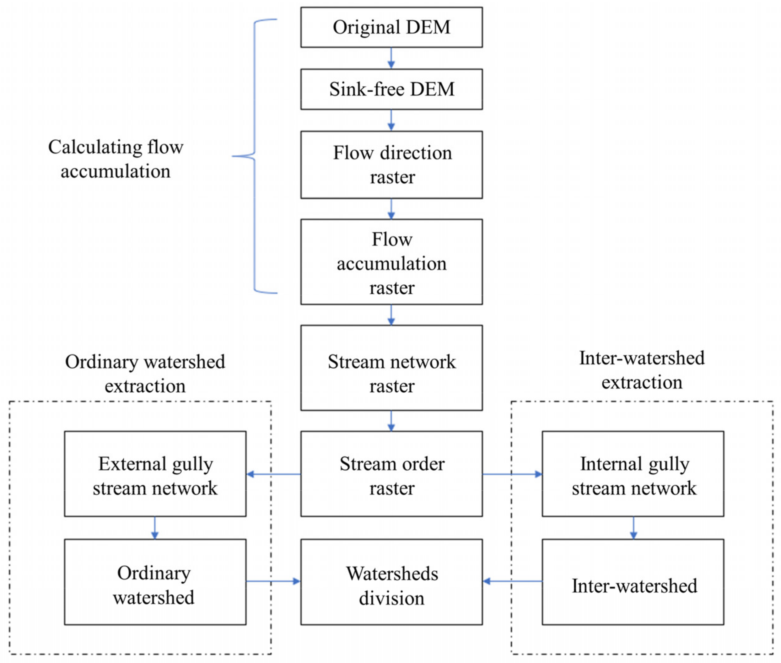 Classifying Slope Unit by Combining Terrain Feature Lines Based on ...