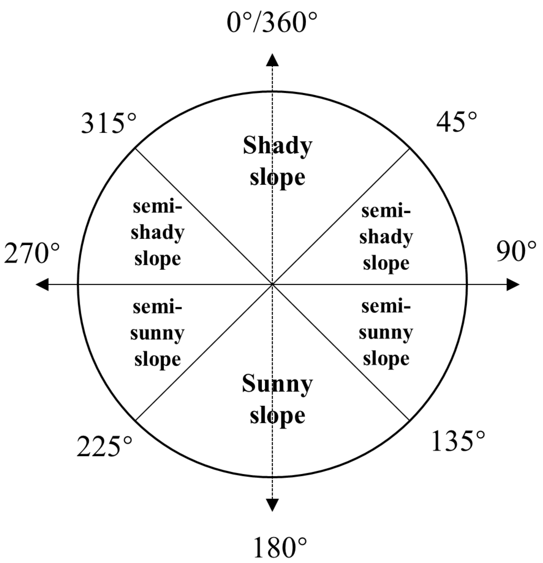 Classifying Slope Unit by Combining Terrain Feature Lines Based on ...