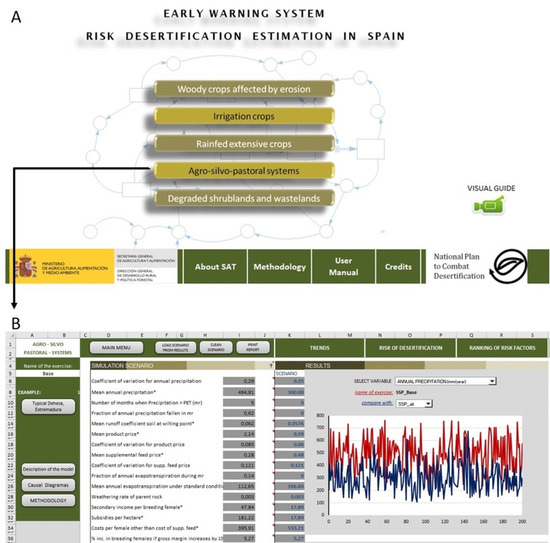 Land | Free Full-Text | System Dynamics Tools to Study Mediterranean ...