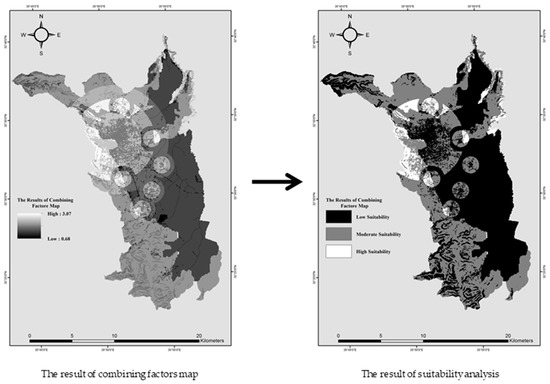 Land | Free Full-Text | A Machine Learning Framework for Assessing ...