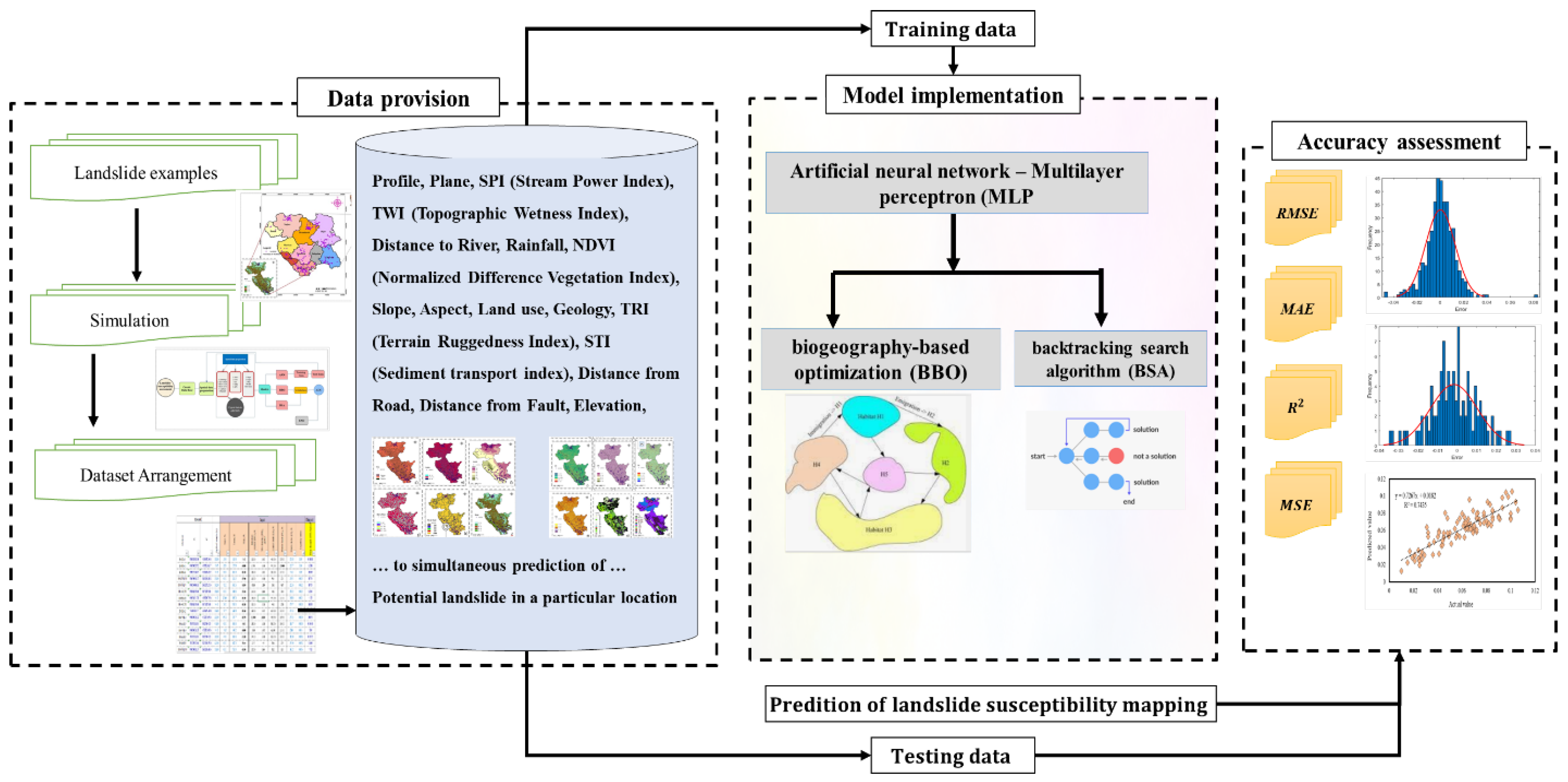 Multilayer Perceptron and Their Comparison with Two Nature-Inspired Hybrid Techniques of ...