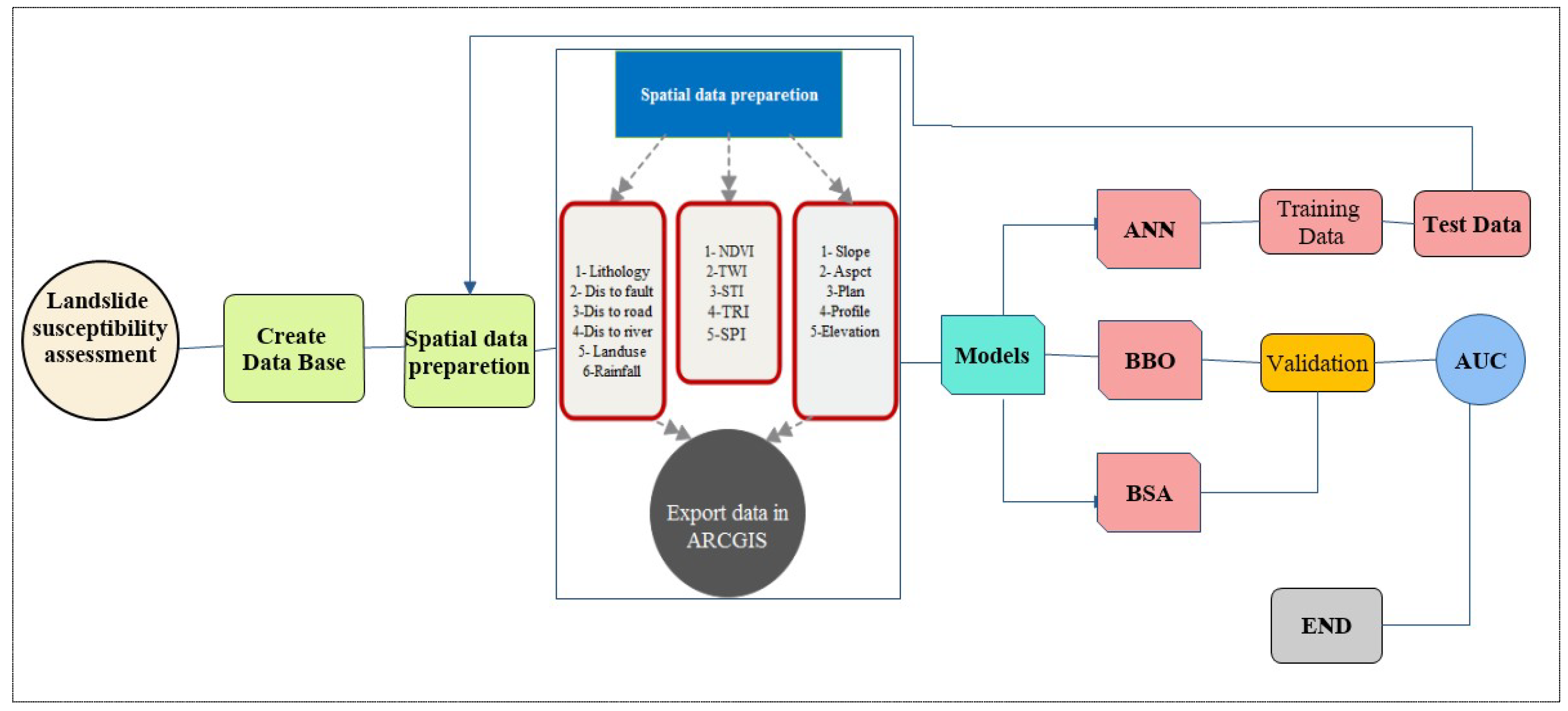 Multilayer Perceptron and Their Comparison with Two Nature-Inspired ...