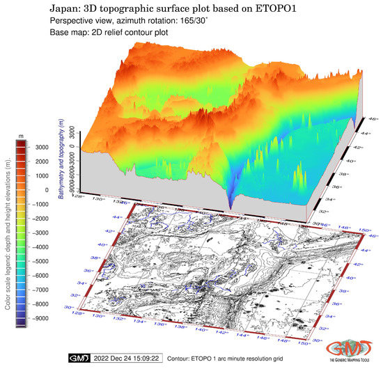 Quantitative Morphometric 3D Terrain Analysis of Japan Using Scripts of ...