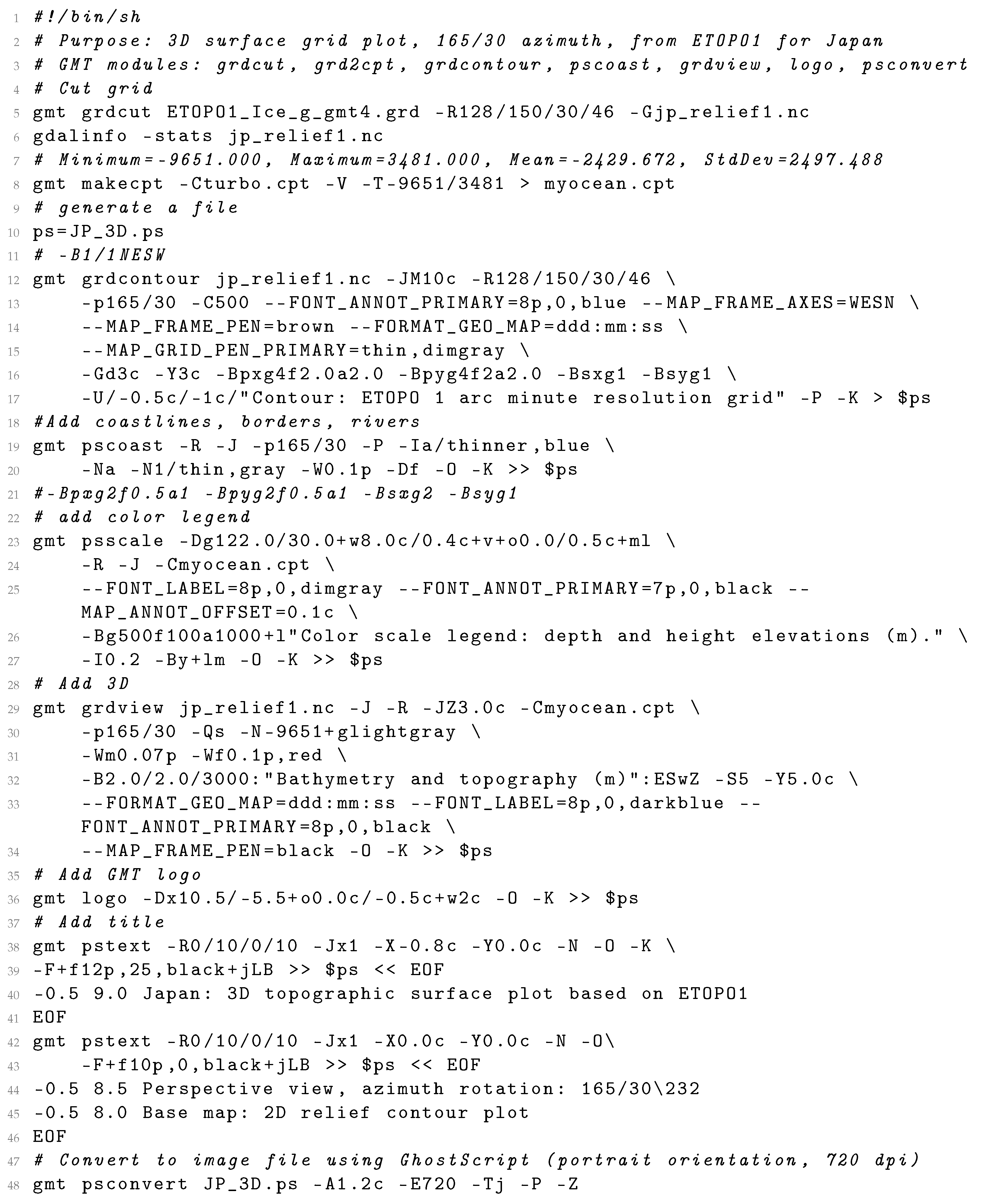 Quantitative Morphometric 3D Terrain Analysis of Japan Using Scripts of ...