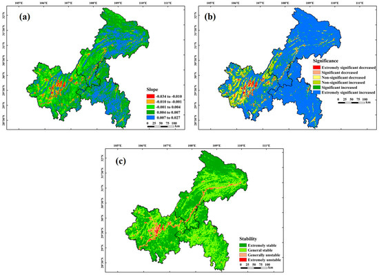Spatial Pattern of Changing Vegetation Dynamics and Its Driving Factors ...