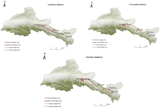 Dynamic Evolution and Collaborative Development Model of Urban ...
