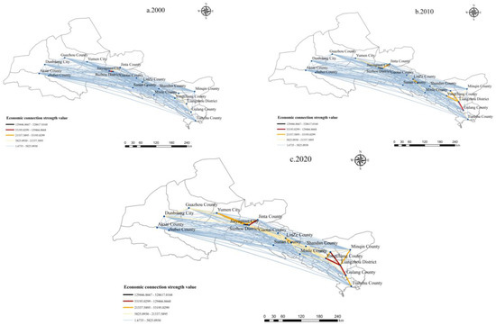 Dynamic Evolution and Collaborative Development Model of Urban ...