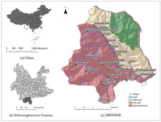 Determinants of Smallholder Farmers’ Income-Generating Activities in ...