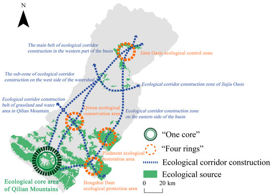 Identification and Optimization of Ecological Network in Arid Inland ...