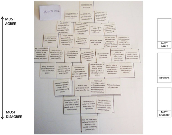 Assessing Preferences for Cultural Ecosystem Services in the English ...