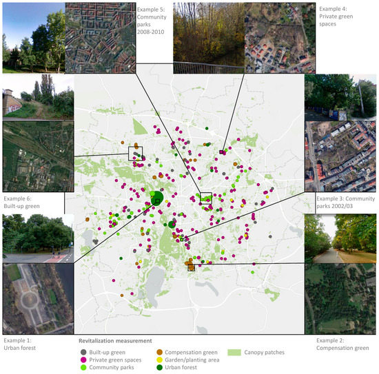 Land | Free Full-Text | The Role of Brownfields and Their ...
