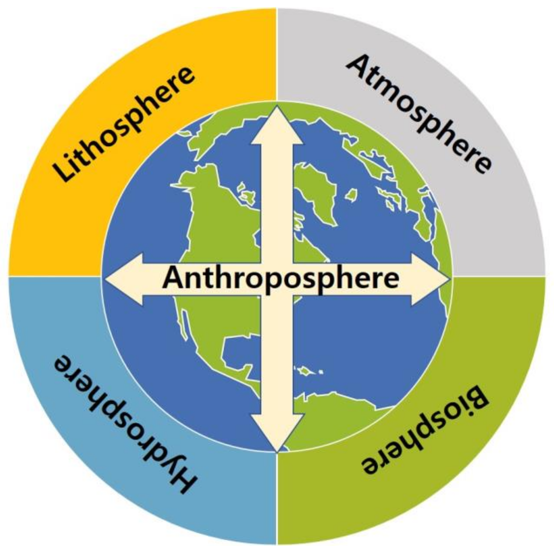 Biosphere Atmosphere Lithosphere Hydrosphere Biosphere Atmosphere Lithosphere Hydrosphere