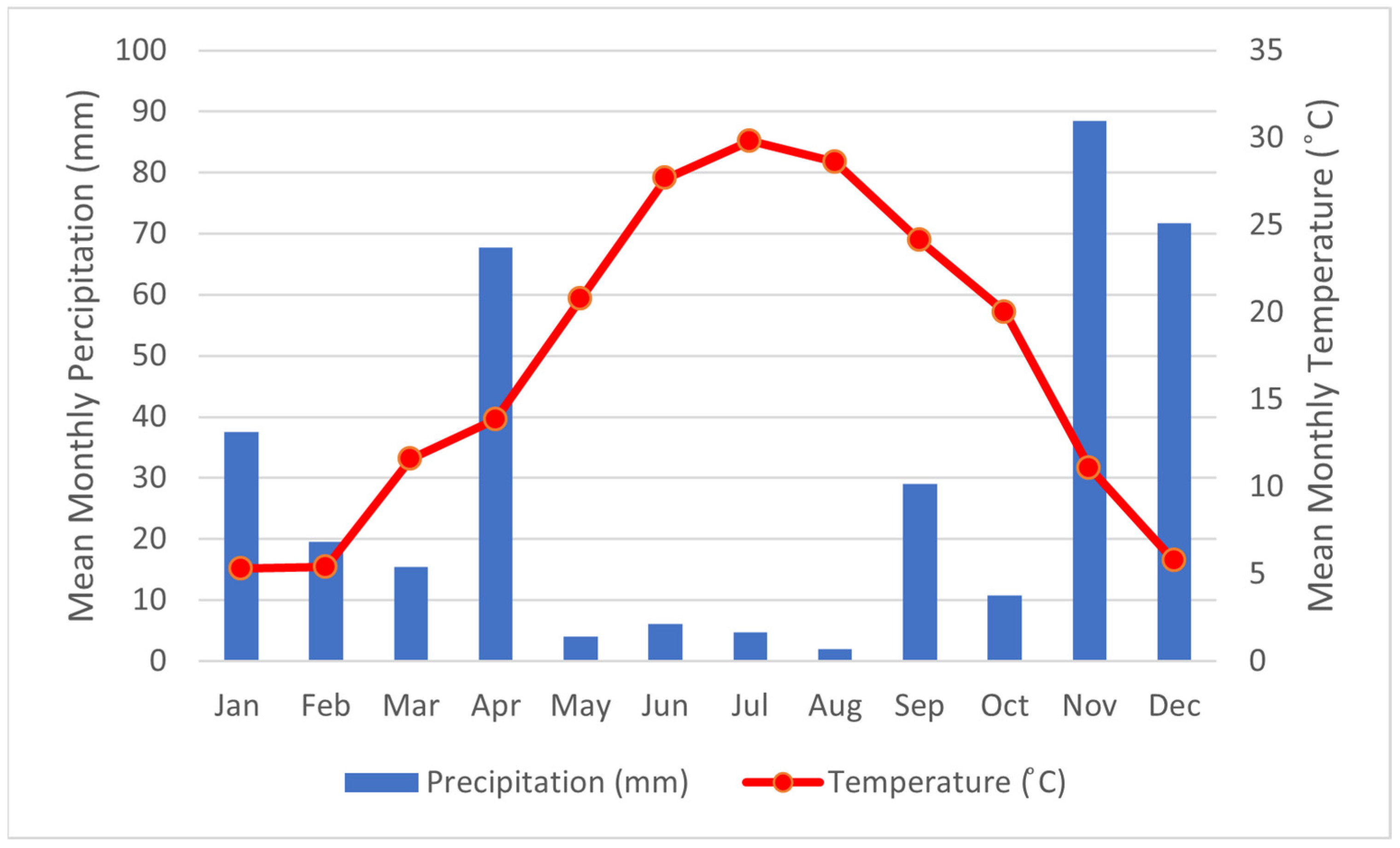 Synergetic Integration of SWAT and Multi-Objective Optimization Algorithms for Evaluating ...