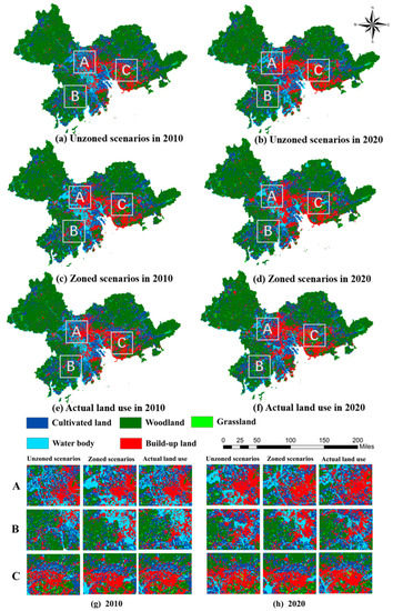 Land | Free Full-Text | A Partitioned and Heterogeneous Land-Use Simulation Model by Integrating ...