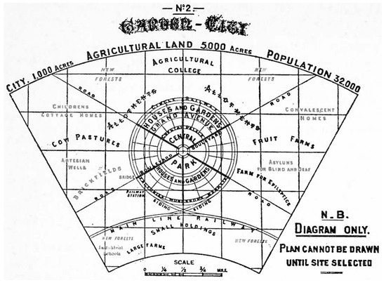 Spaces, Systems and Infrastructures: From Founding Visions to Emerging ...