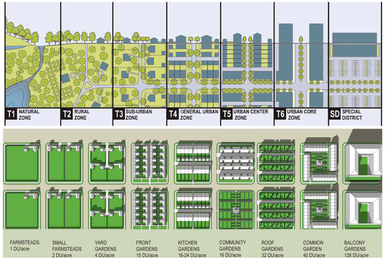 Spaces, Systems and Infrastructures: From Founding Visions to Emerging ...