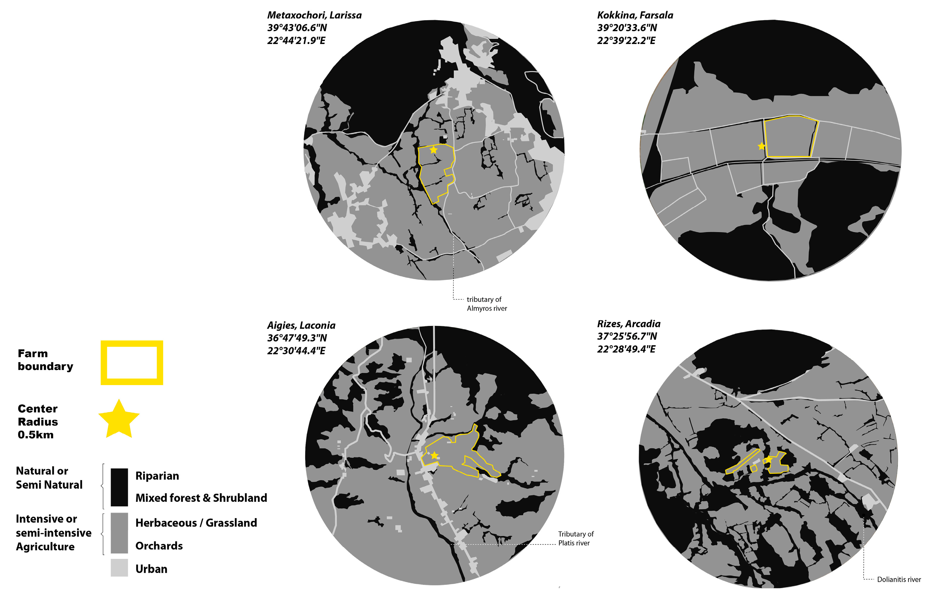 People, Crops, and Bee Farming: Landscape Models for a Symbiotic ...