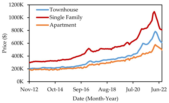 Why Did the “Missing Middle” Miss the Train? An Actors-In-Systems ...