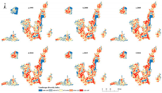 Comparative Analysis of Temporal-Spatial Variation on Mountain-Flatland Landscape Pattern in ...