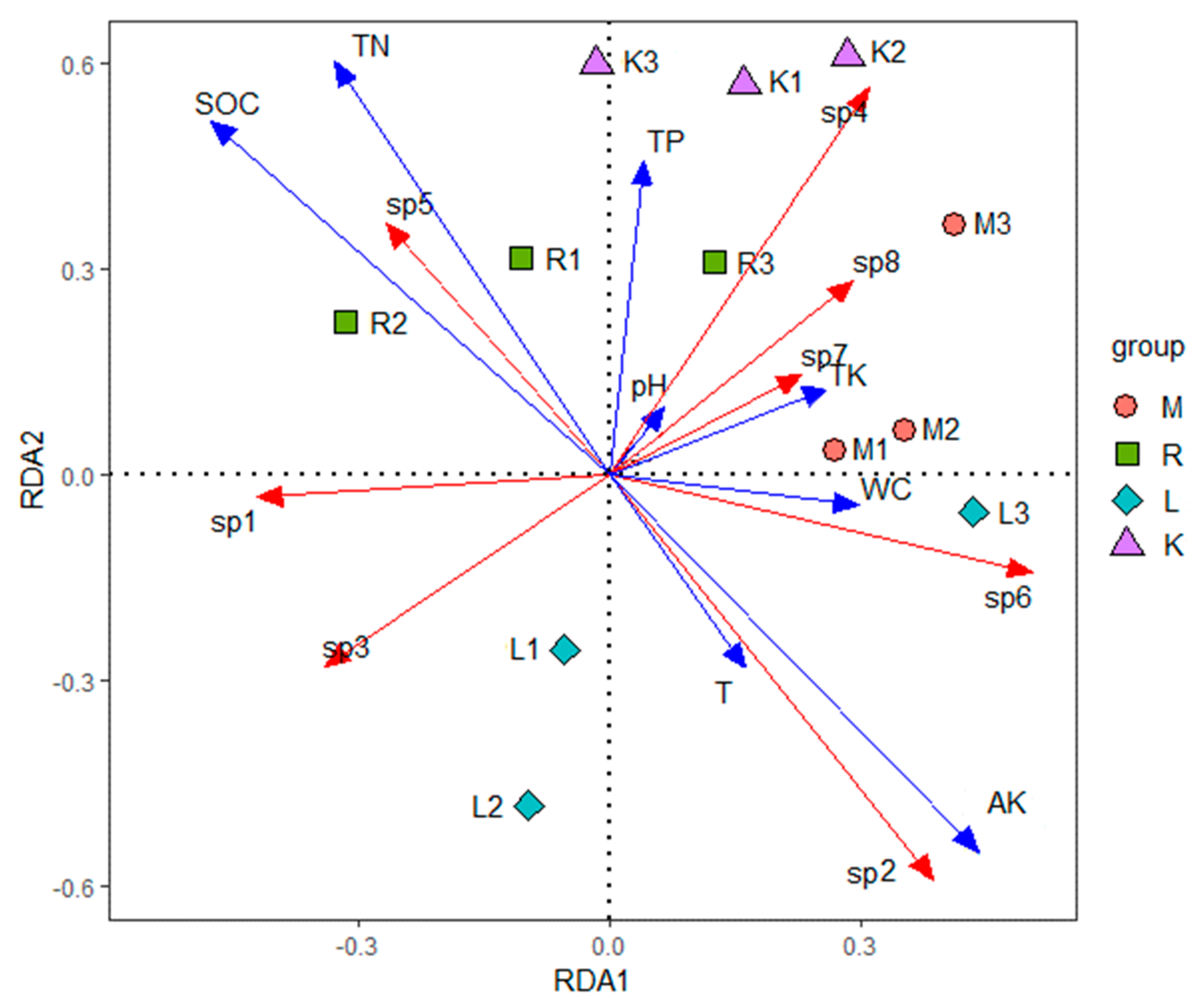 Microbial Community Structure and Predictive Functional Analysis in Reclaimed Soil with ...