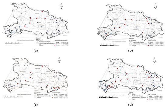 Land | Free Full-Text | Identification and Hierarchy of Traditional ...
