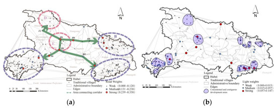 Land | Free Full-Text | Identification and Hierarchy of Traditional ...