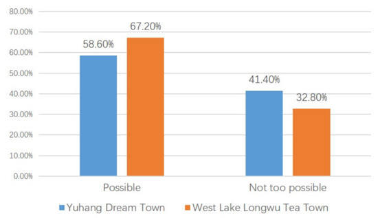 Are Local Residents Benefiting from the Latest Urbanization Dynamic in ...
