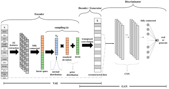 Transfer Learning with Attributes for Improving the Landslide Spatial ...