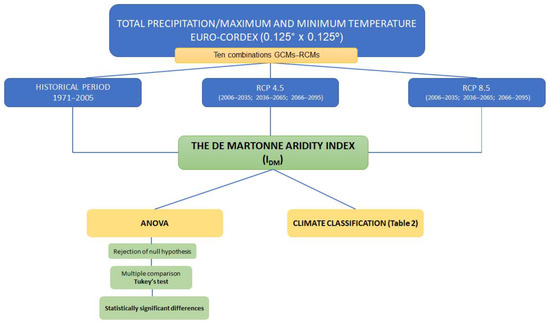 Future Scenarios for Aridity under Conditions of Global Climate Change ...