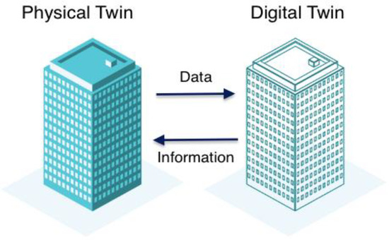 Digital Twin for Active Stakeholder Participation in Land-Use Planning