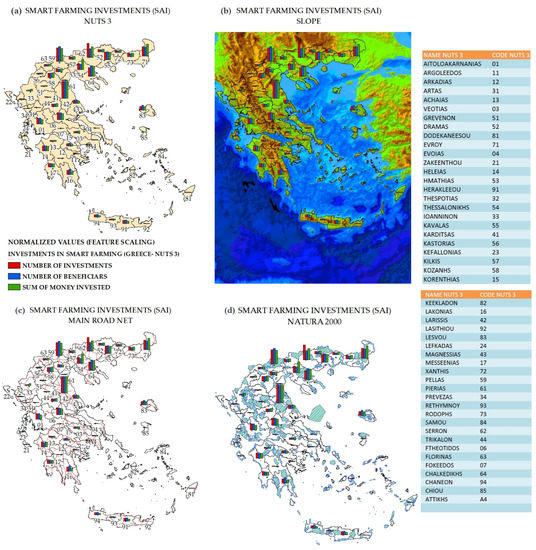 Examining the Spatial Effect of “Smartness” on the Relationship between Agriculture and Regional ...
