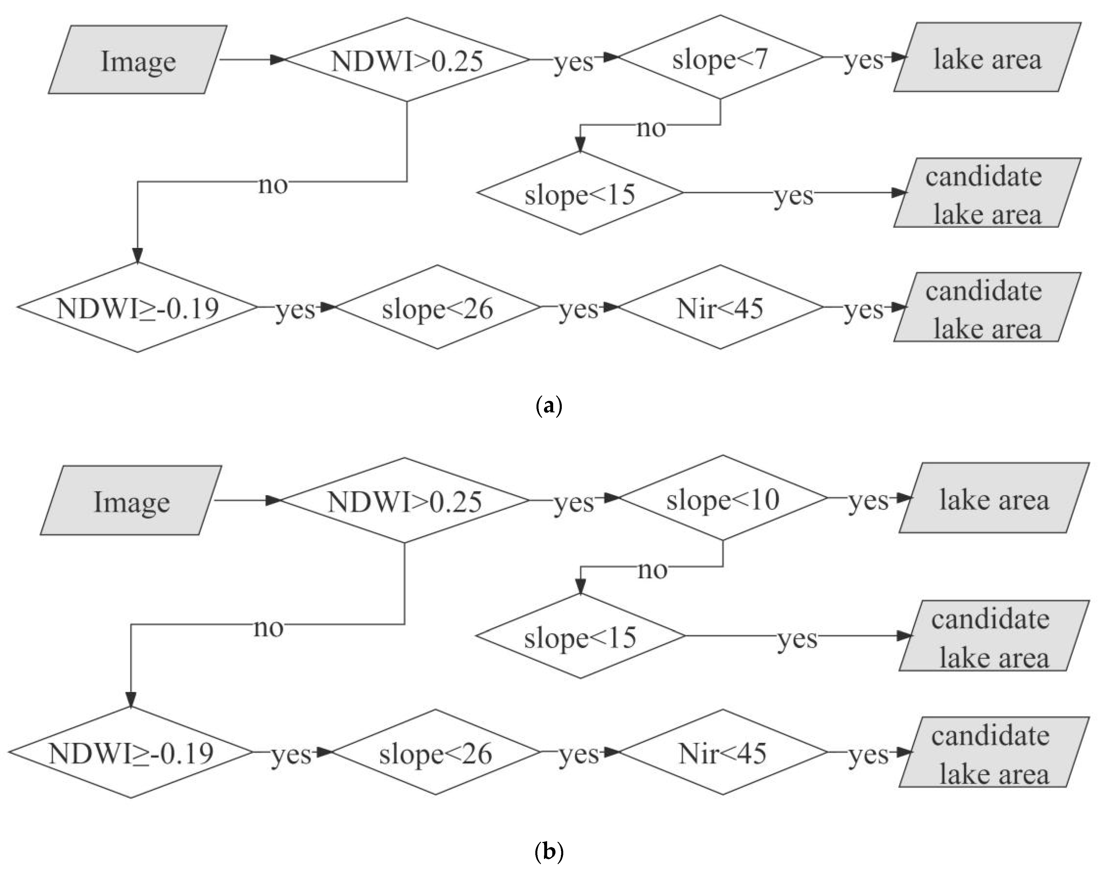 A Lake Extraction Method Combining the Object-Oriented Method with Boundary Recognition