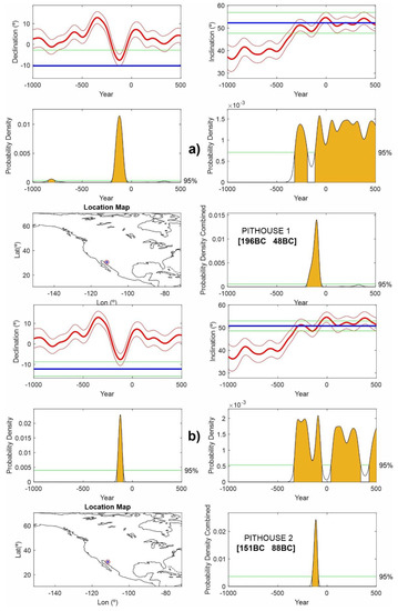 New Absolute Chronological Constraints to La Playa (Sonoran Desert ...